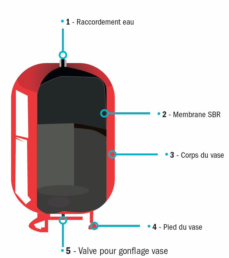 Vase D Expansion